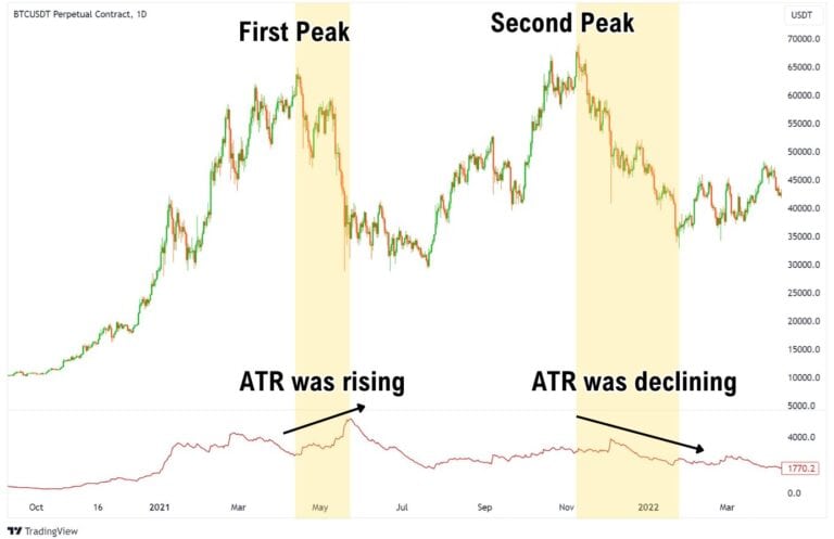 Average True Range (ATR) Explained - Alchemy Markets