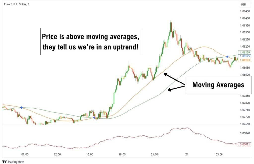Average True Range (ATR) Explained - Alchemy Markets
