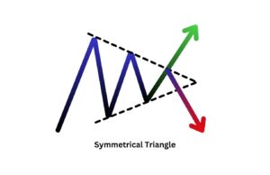 Symmetrical Triangle Pattern: A Complete Guide For Traders - Alchemy Markets