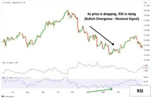 Average True Range (ATR) Explained - Alchemy Markets