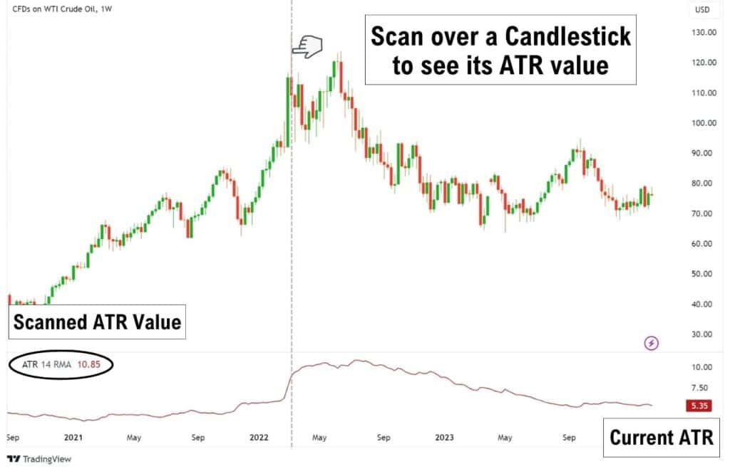 Average True Range (ATR) Explained - Alchemy Markets
