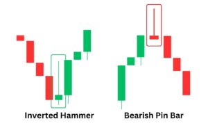 Inverted Hammer Candlestick Pattern Explained - Alchemy Markets