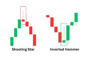 Inverted Hammer Candlestick Pattern Explained - Alchemy Markets