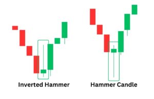 Inverted Hammer Candlestick Pattern Explained - Alchemy Markets