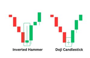 Inverted Hammer Candlestick Pattern Explained - Alchemy Markets