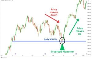 Inverted Hammer Candlestick Pattern Explained - Alchemy Markets