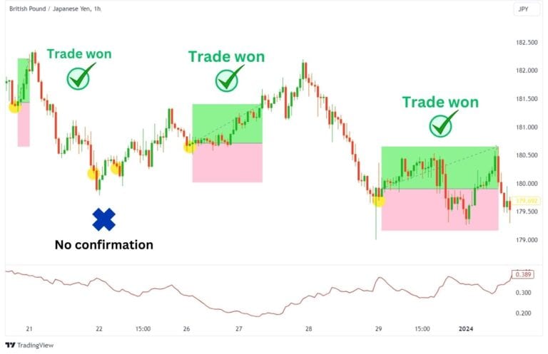 Inverted Hammer Candlestick Pattern Explained - Alchemy Markets