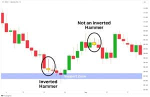 How to Avoid Mistaking the Shooting Star for an Inverted Hammer?