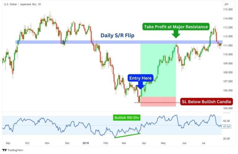 Inverted Hammer Candlestick Pattern Explained - Alchemy Markets