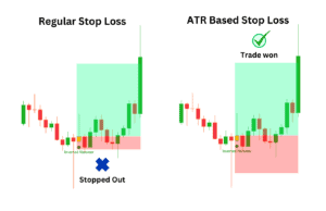 Not Trading The Pattern Near Support