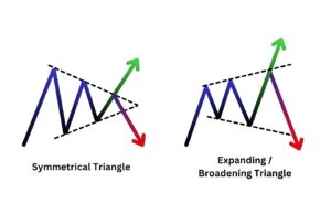 Symmetrical Triangle Pattern: A Complete Guide For Traders - Alchemy ...