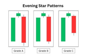 Evening Star Candlestick Pattern: A Trader's Guide to Spotting ...
