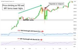 Evening Star Candlestick Pattern: A Trader's Guide to Spotting ...