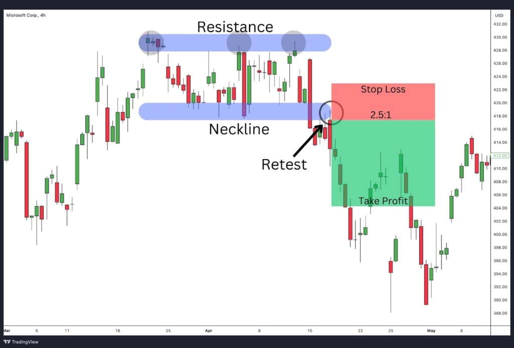 Triple Top Candlestick Pattern - How to Trade it - Alchemy Markets