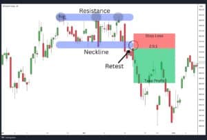 Triple Top Candlestick Pattern - How to Trade it - Alchemy Markets