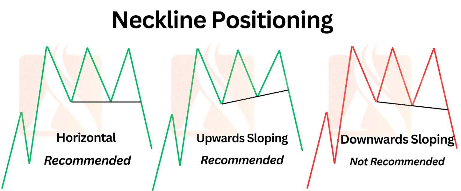 Triple Top Candlestick Pattern - How to Trade it - Alchemy Markets