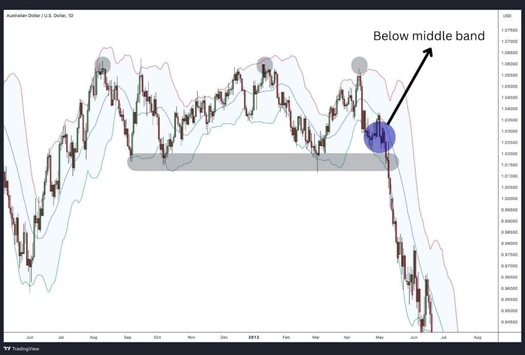 Triple Top Candlestick Pattern - How to Trade it - Alchemy Markets