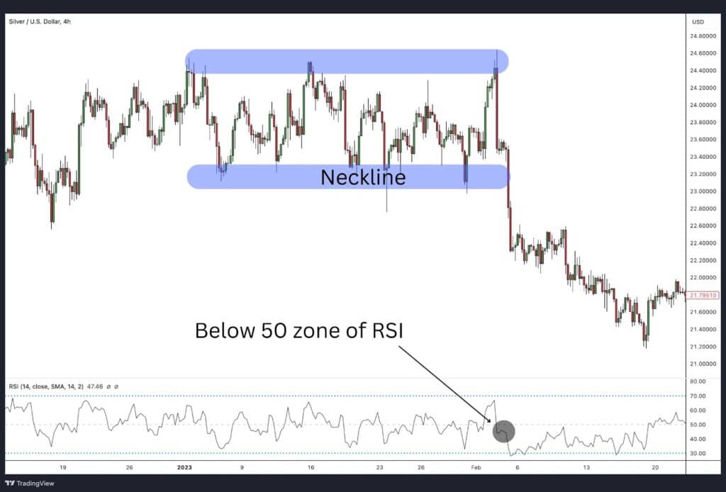 Triple Top Candlestick Pattern - How to Trade it - Alchemy Markets