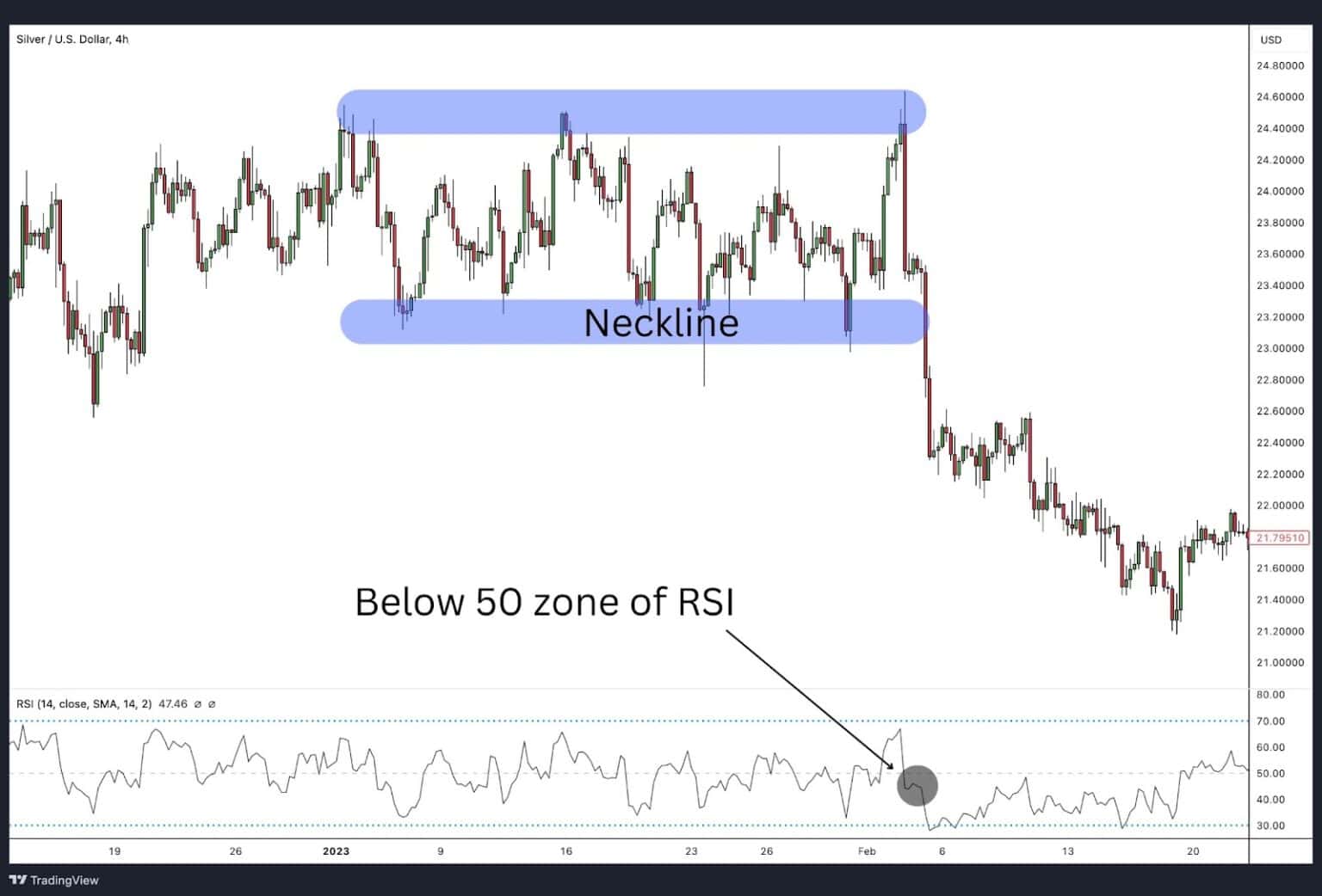 Triple Top Candlestick Pattern - How to Trade it - Alchemy Markets