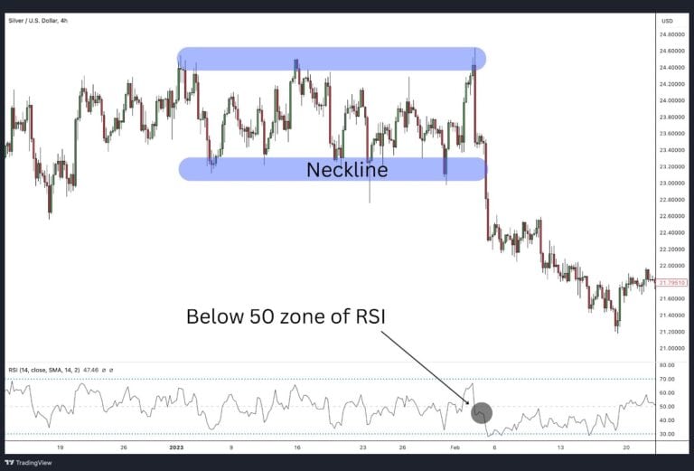 Triple Top Candlestick Pattern - How to Trade it - Alchemy Markets