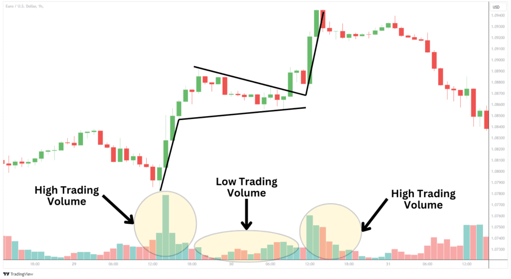 Bull Pennant Patterns Complete Trading Guide - Alchemy Markets