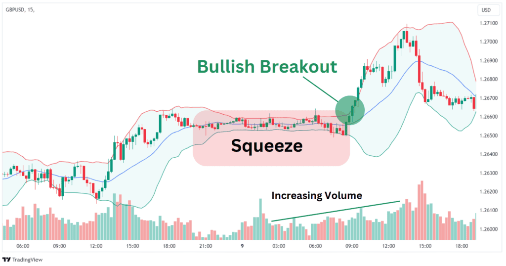 Bollinger Bands® Explained - Alchemy Markets