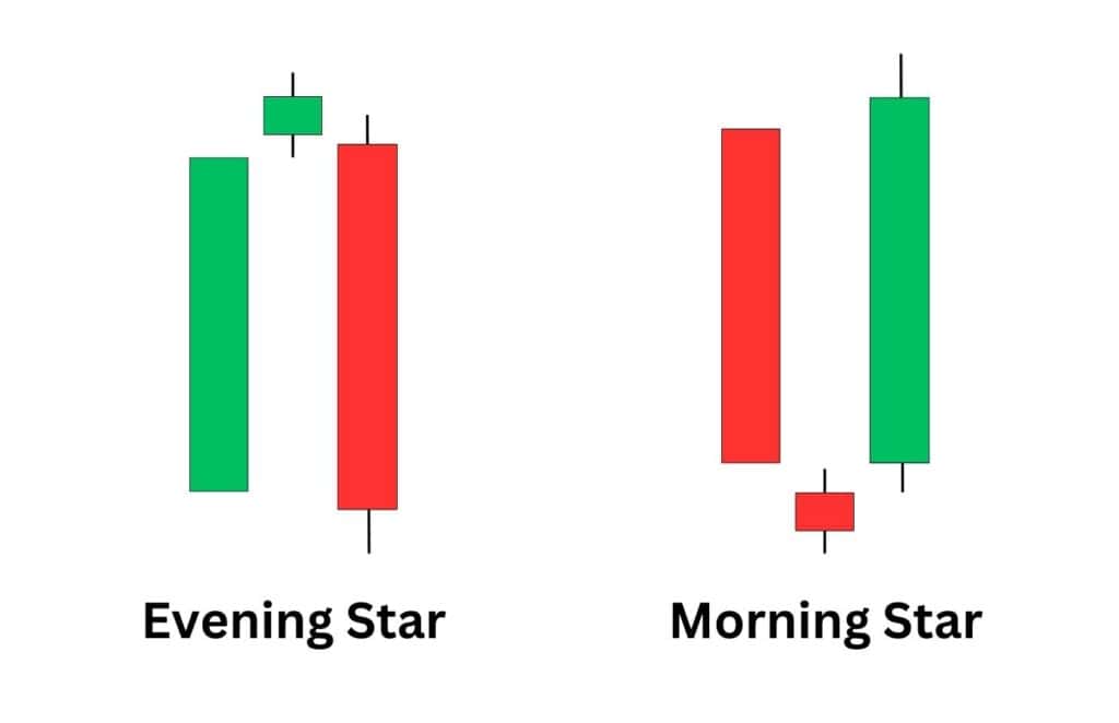 Evening Star Candlestick Pattern: A Trader's Guide to Spotting ...