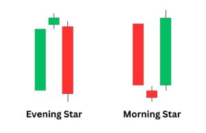Evening Star Candlestick Pattern: A Trader's Guide to Spotting ...
