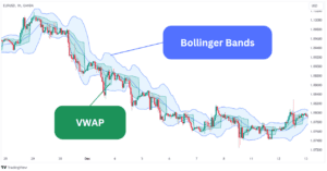 Bollinger Bands® Explained - Alchemy Markets