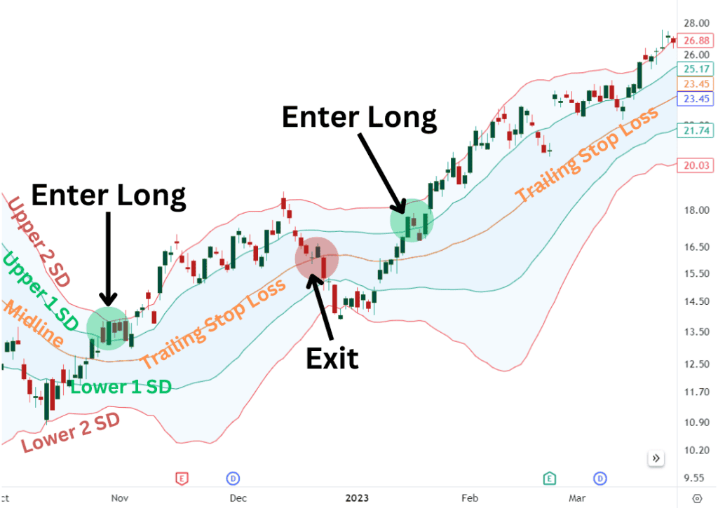Bollinger Bands® Explained - Alchemy Markets