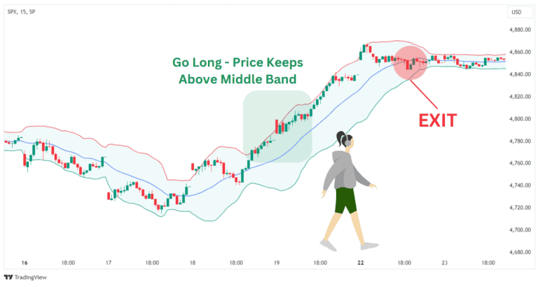 Bollinger Bands® Explained - Alchemy Markets