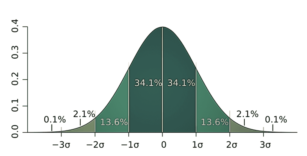 Bollinger Bands® Explained - Alchemy Markets