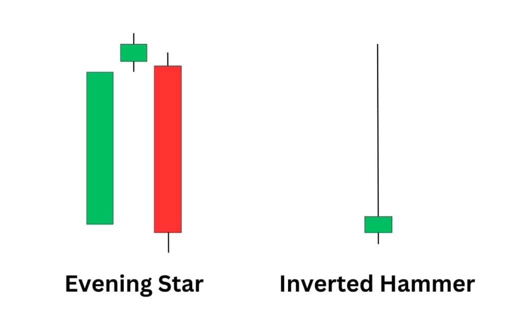 Evening Star Candlestick Pattern: A Trader's Guide to Spotting ...