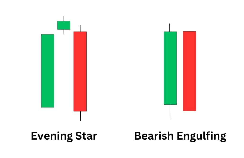 Evening Star Candlestick Pattern: A Trader's Guide to Spotting ...