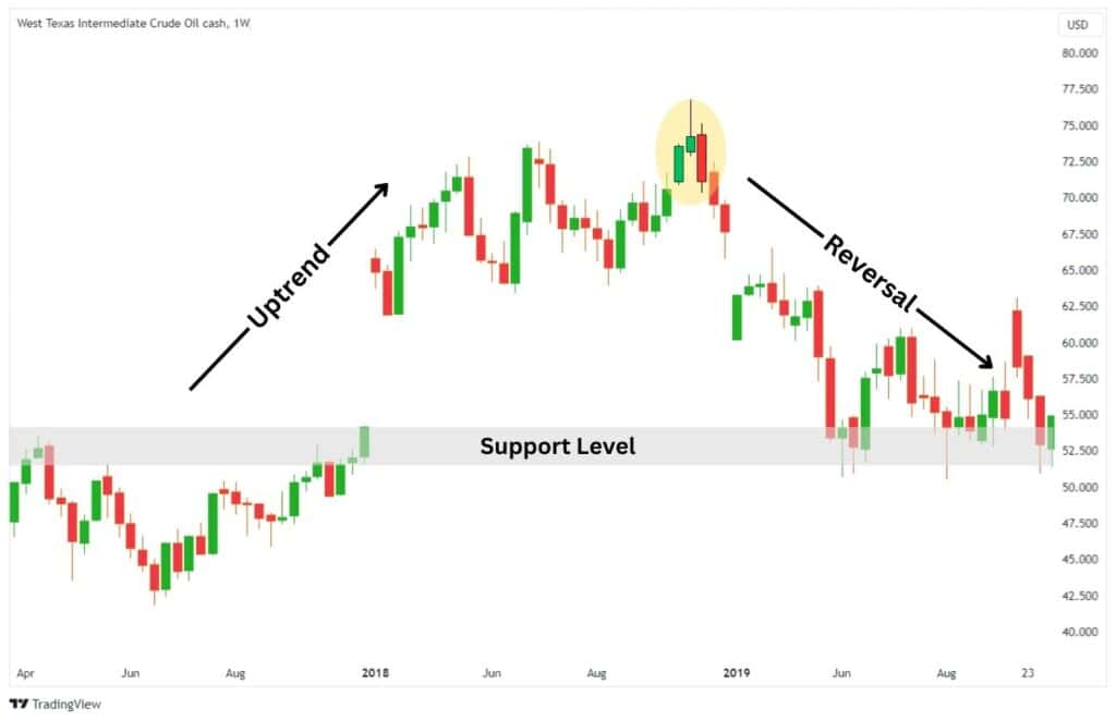 Evening Star Candlestick Pattern: A Trader's Guide to Spotting ...
