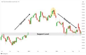 Evening Star Candlestick Pattern: A Trader's Guide to Spotting ...