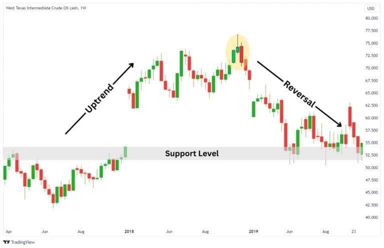 Evening Star Candlestick Pattern: A Trader's Guide to Spotting ...