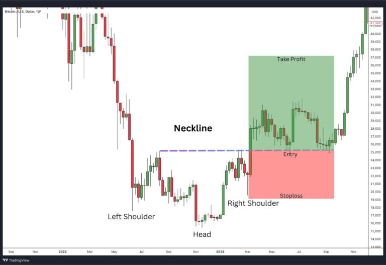 Inverse Head and Shoulders Pattern Trading Guide - Alchemy Markets