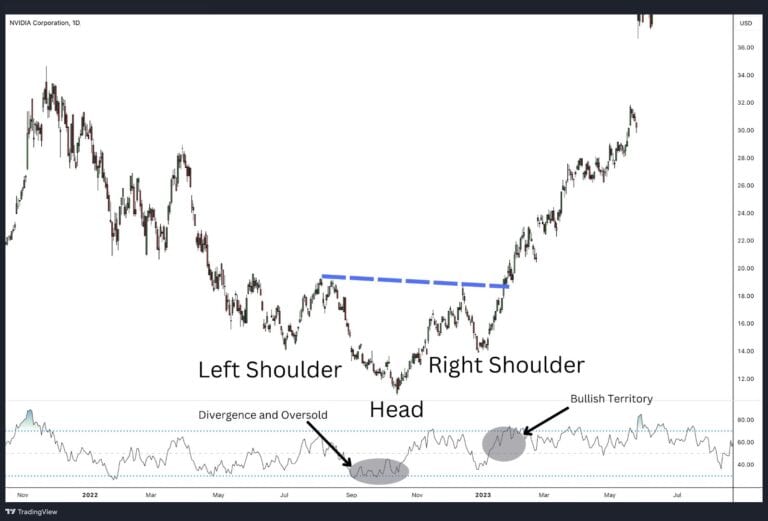 Inverse Head and Shoulders Pattern Trading Guide - Alchemy Markets