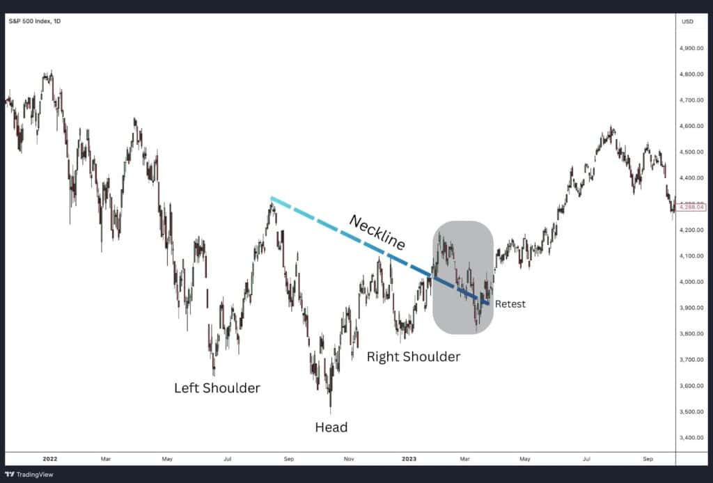 Inverse Head and Shoulders Pattern Trading Guide - Alchemy Markets