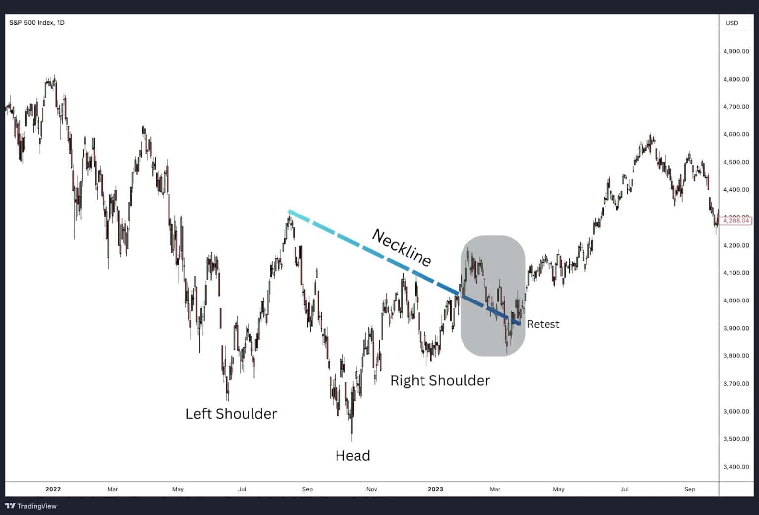 Inverse Head and Shoulders Pattern Trading Guide - Alchemy Markets