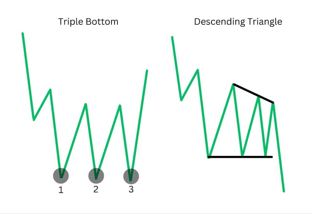 Inverse Head and Shoulders Pattern Trading Guide - Alchemy Markets