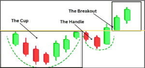 Cup and Handle Pattern Explained With Examples - Alchemy Markets