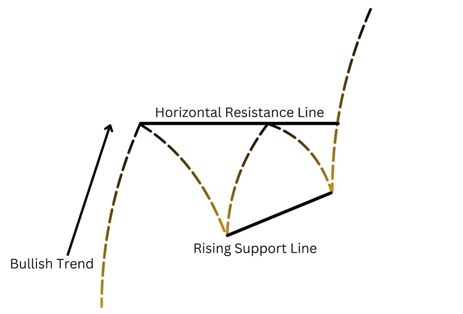 Ascending Triangle: How to Spot and Trade This Bullish Pattern ...
