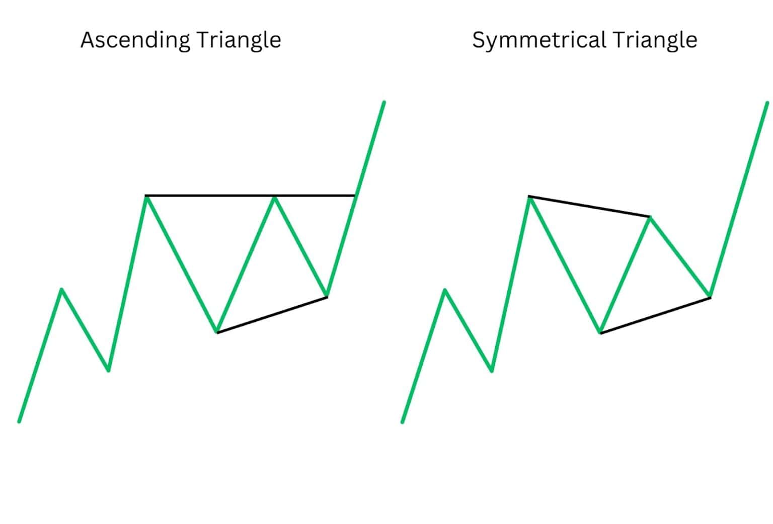 Ascending Triangle: How to Spot and Trade This Bullish Pattern ...