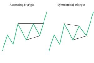 Ascending Triangle: How to Spot and Trade This Bullish Pattern ...