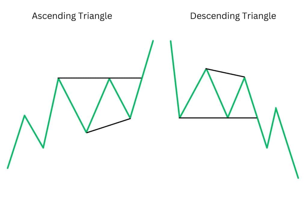 Ascending Triangle: How to Spot and Trade This Bullish Pattern ...