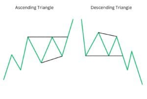 Ascending Triangle: How to Spot and Trade This Bullish Pattern ...