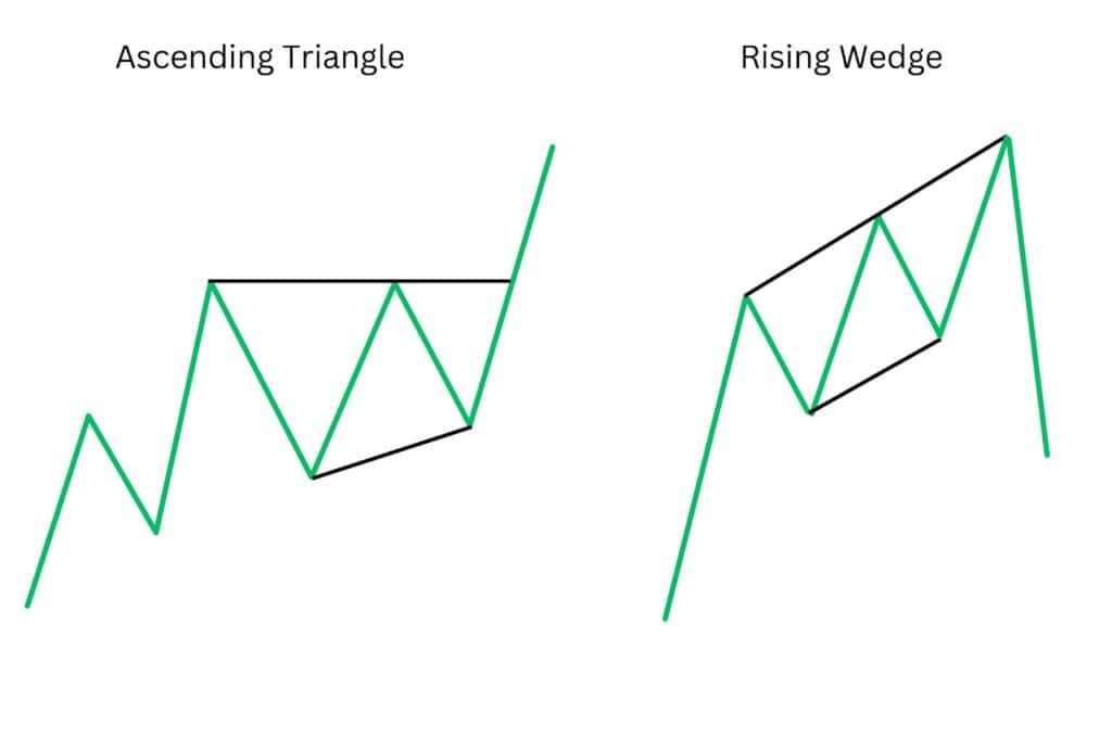 Ascending Triangle: How to Spot and Trade This Bullish Pattern ...