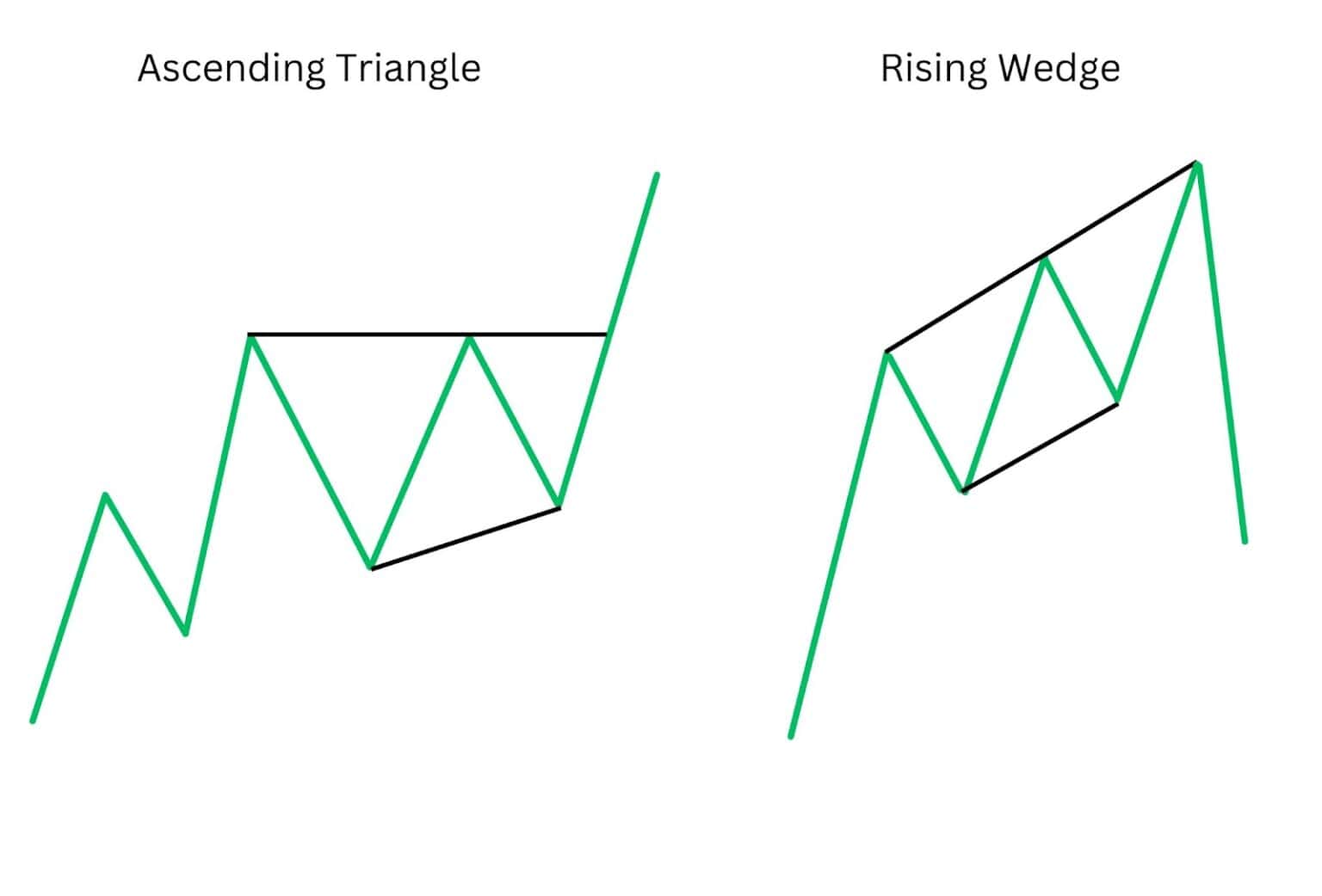Ascending Triangle: How to Spot and Trade This Bullish Pattern ...